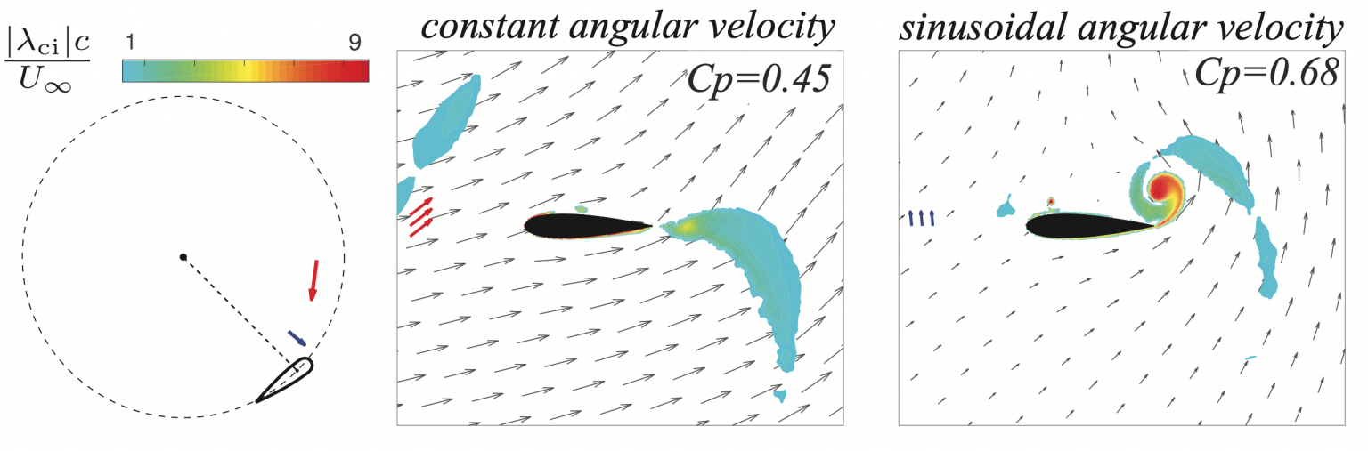 Marine and Renewable Energy – Computational Flow Physics and Modeling – UW–Madison
