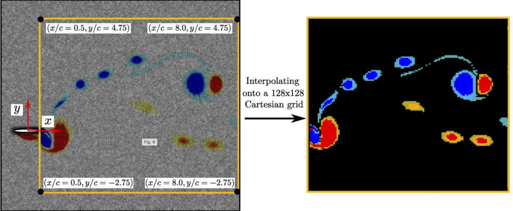 AIAA Journal publication on clustering and classification of wake ...